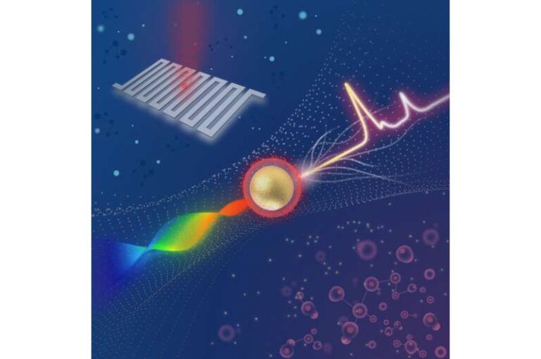 New Raman imaging system - Start Medical Product Development